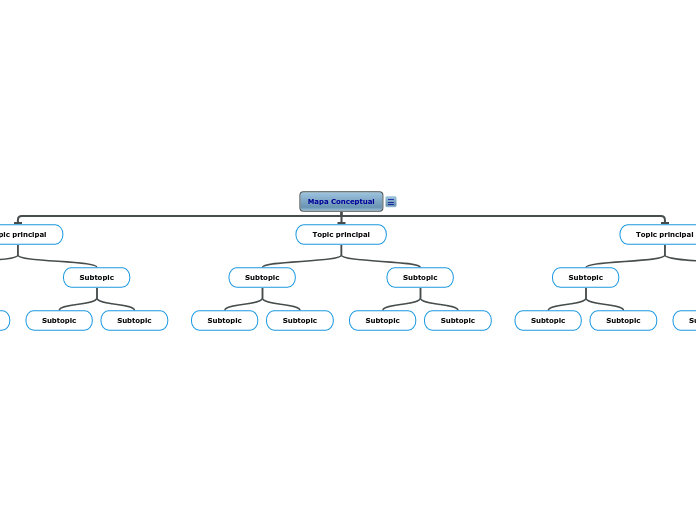 Mapa Conceptual - Mind Map